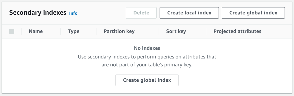 Exploring Global Secondary Index Advanced Querying In Dynamodb From Net