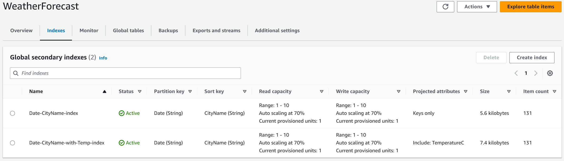 Exploring Global Secondary Index Advanced Querying In Dynamodb From Net
