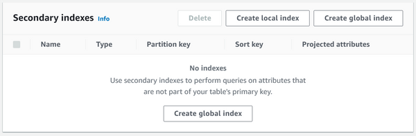 Exploring Global Secondary Index Advanced Querying In Dynamodb From Net