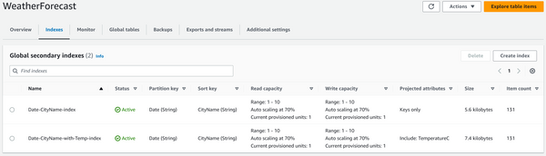 Exploring Global Secondary Index Advanced Querying In Dynamodb From Net